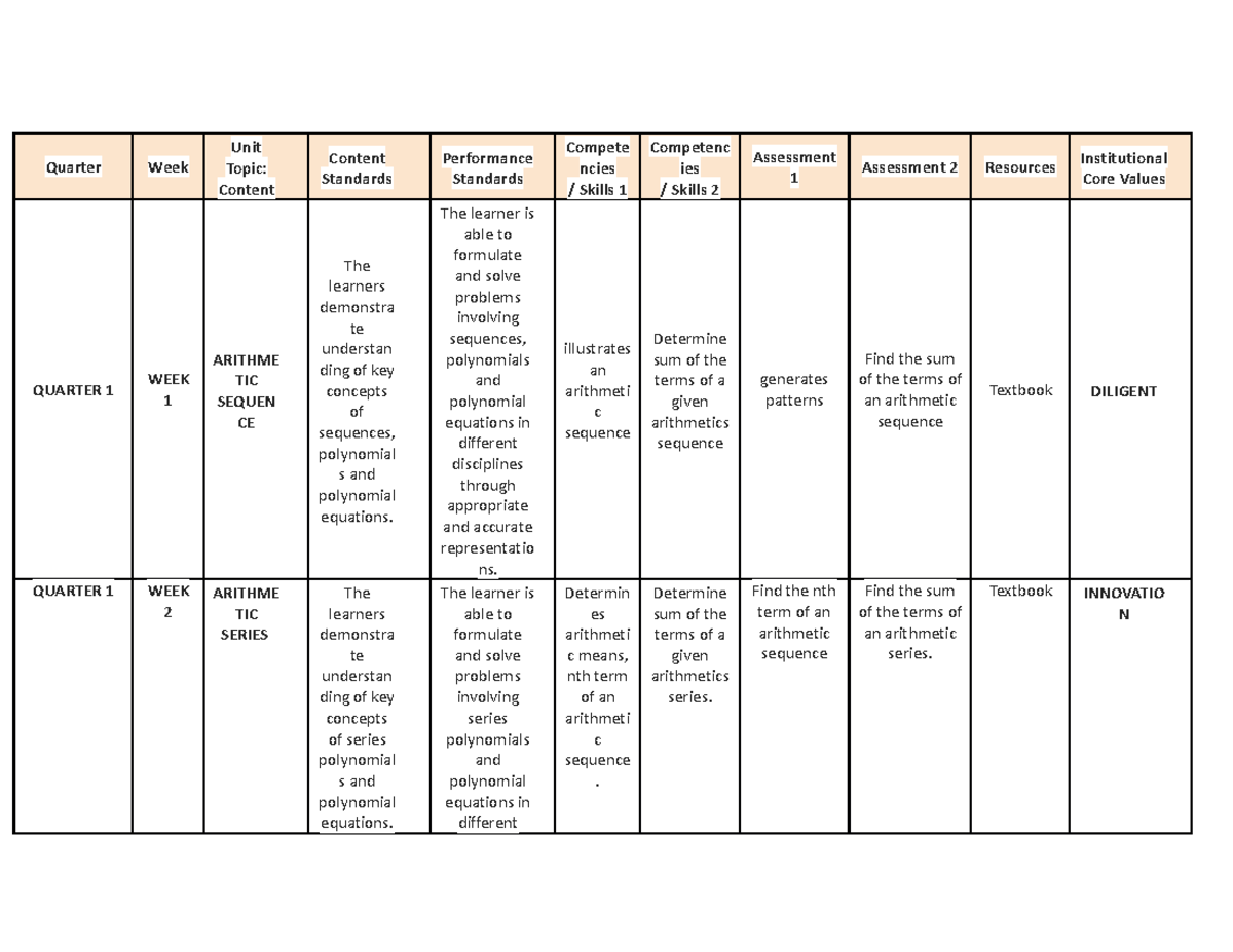 Grade 10 Enhanced Curriculum Map in Math 2022 - 2023 - Quarter Week ...