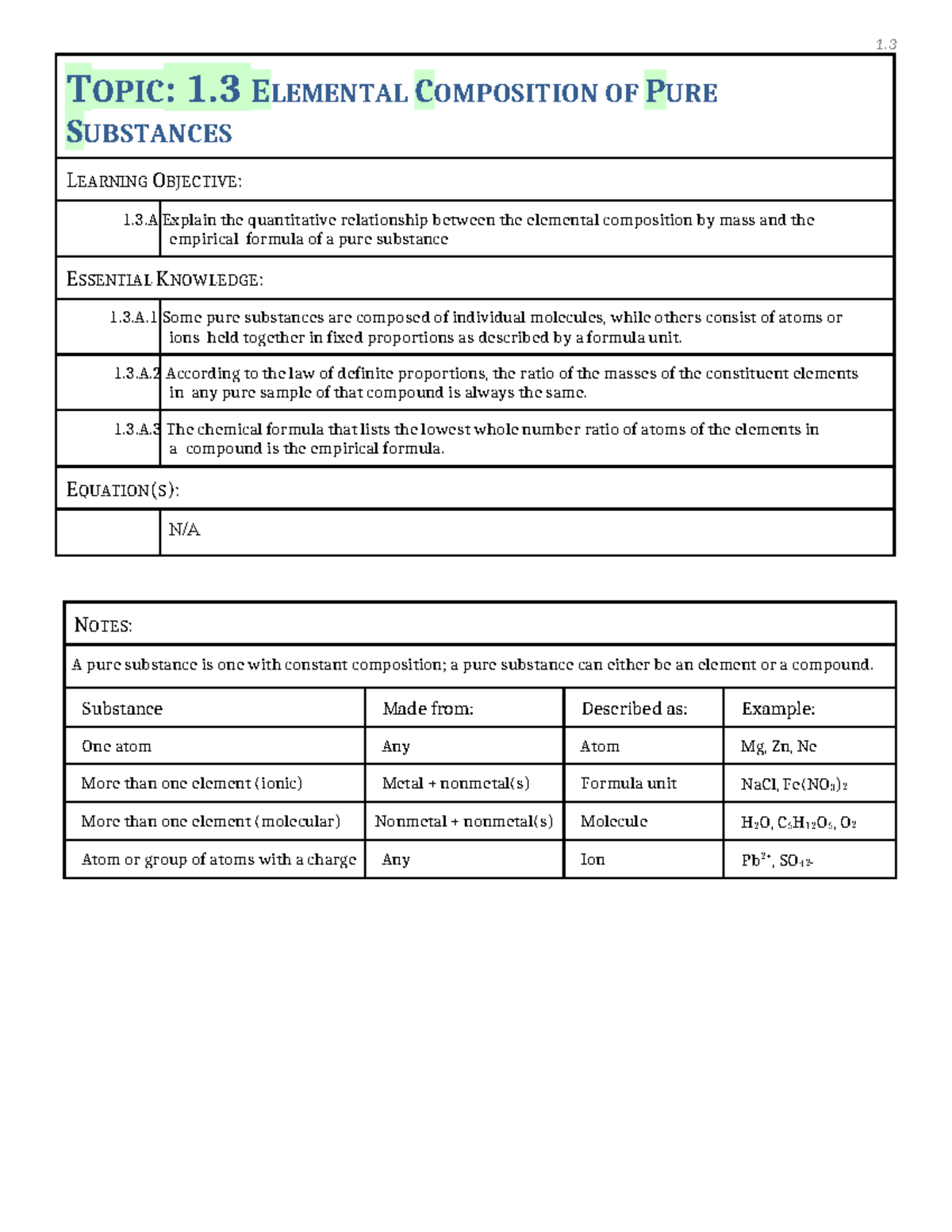 Understanding the Elemental Composition of Pure Substances (CHEM 101 ...