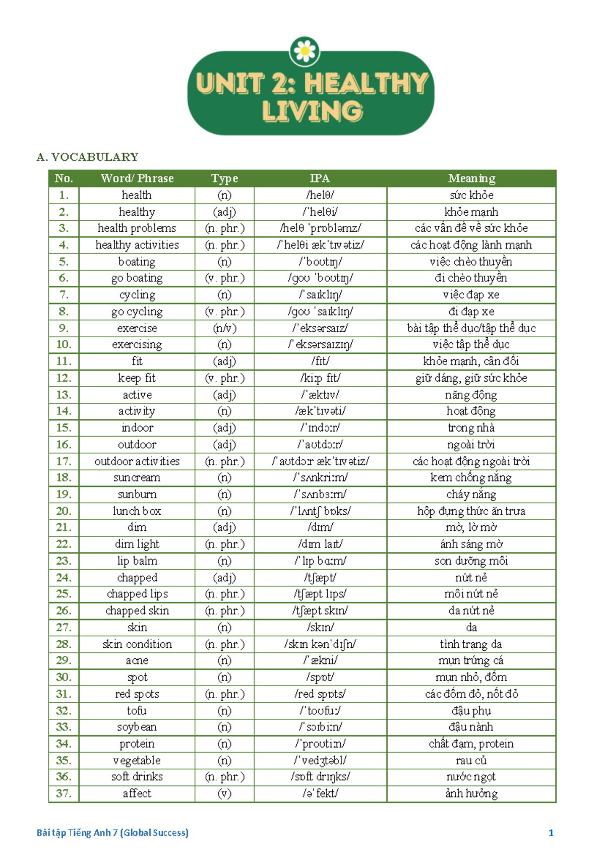 Vocabulary and Grammar Exercises for English 7 (Global Success) - Studocu