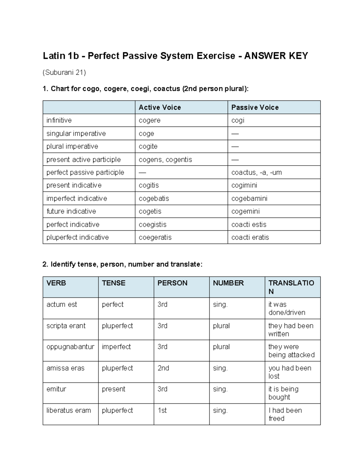 Latin 1b Perfect Passive System Exercise ANSWER KEY (Suburani 21) - Studocu