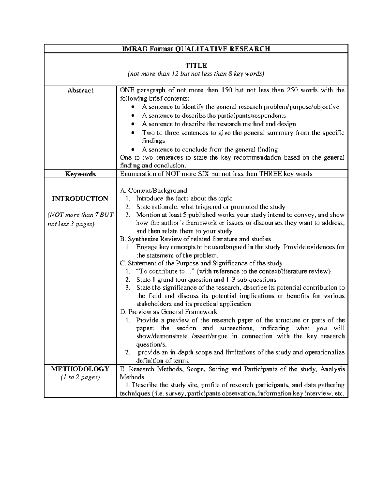 Qualitative Research IMRAD Format: Insights & Guidelines (RPD) - Studocu