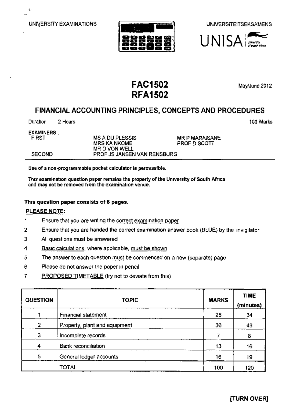 FAC1502 - Exam Paper Review and Key Insights - Studocu