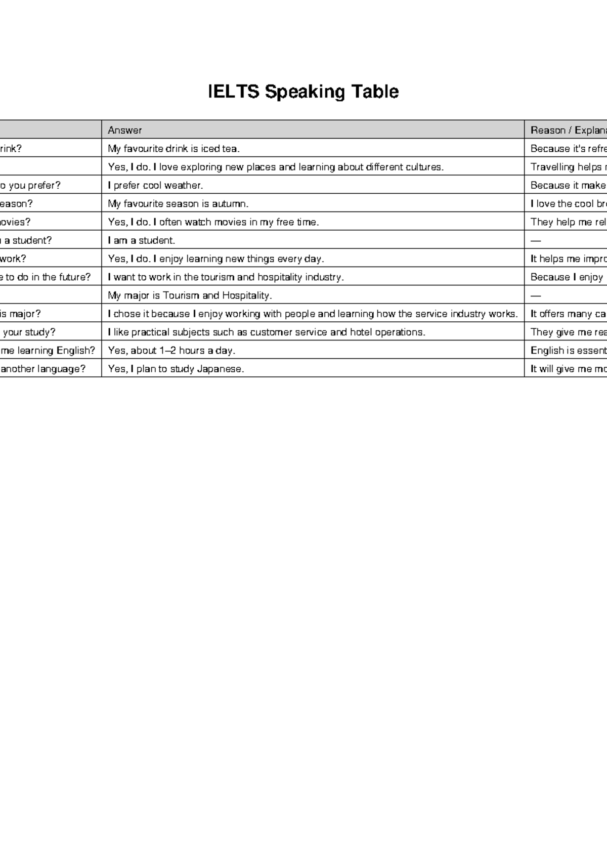 IELTS Speaking Table - My Favorite Drink and Future Plans - Studocu