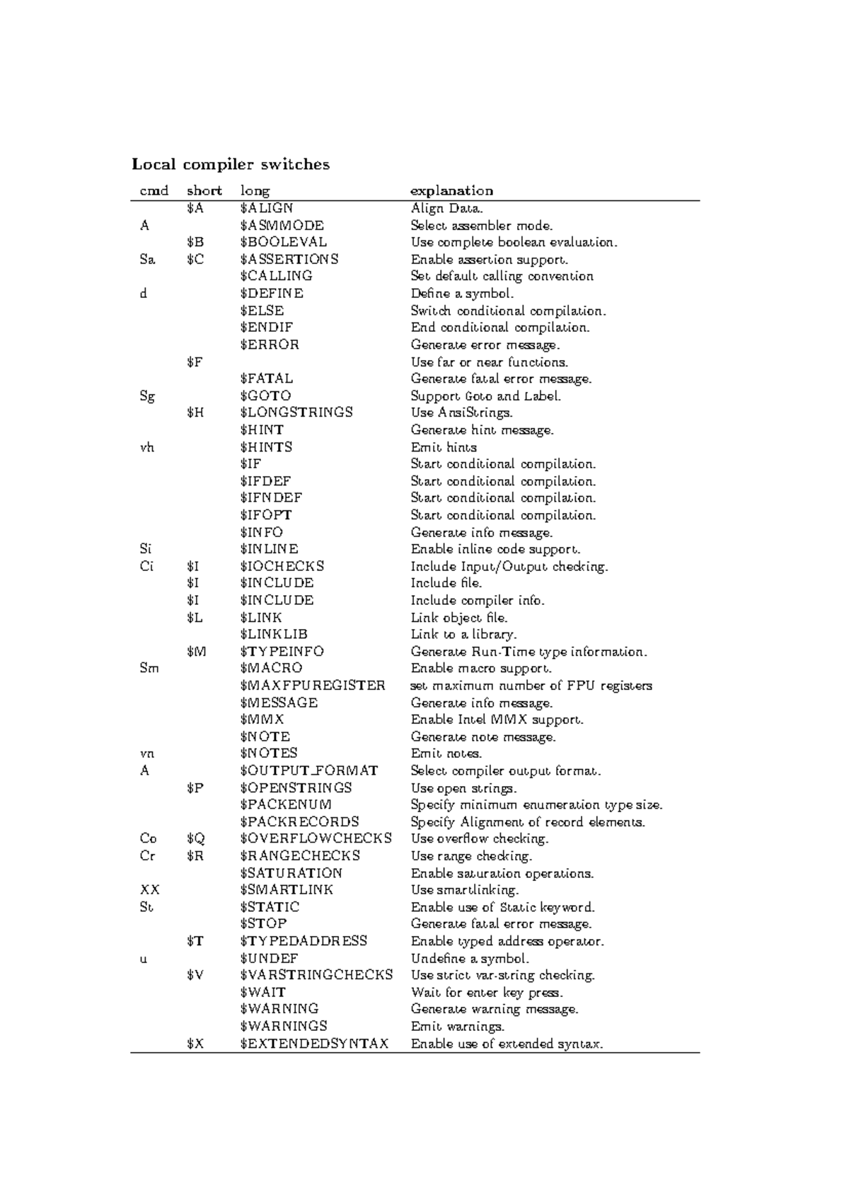Local Compiler Switches: Detailed Explanation and Usage Guide - Studocu