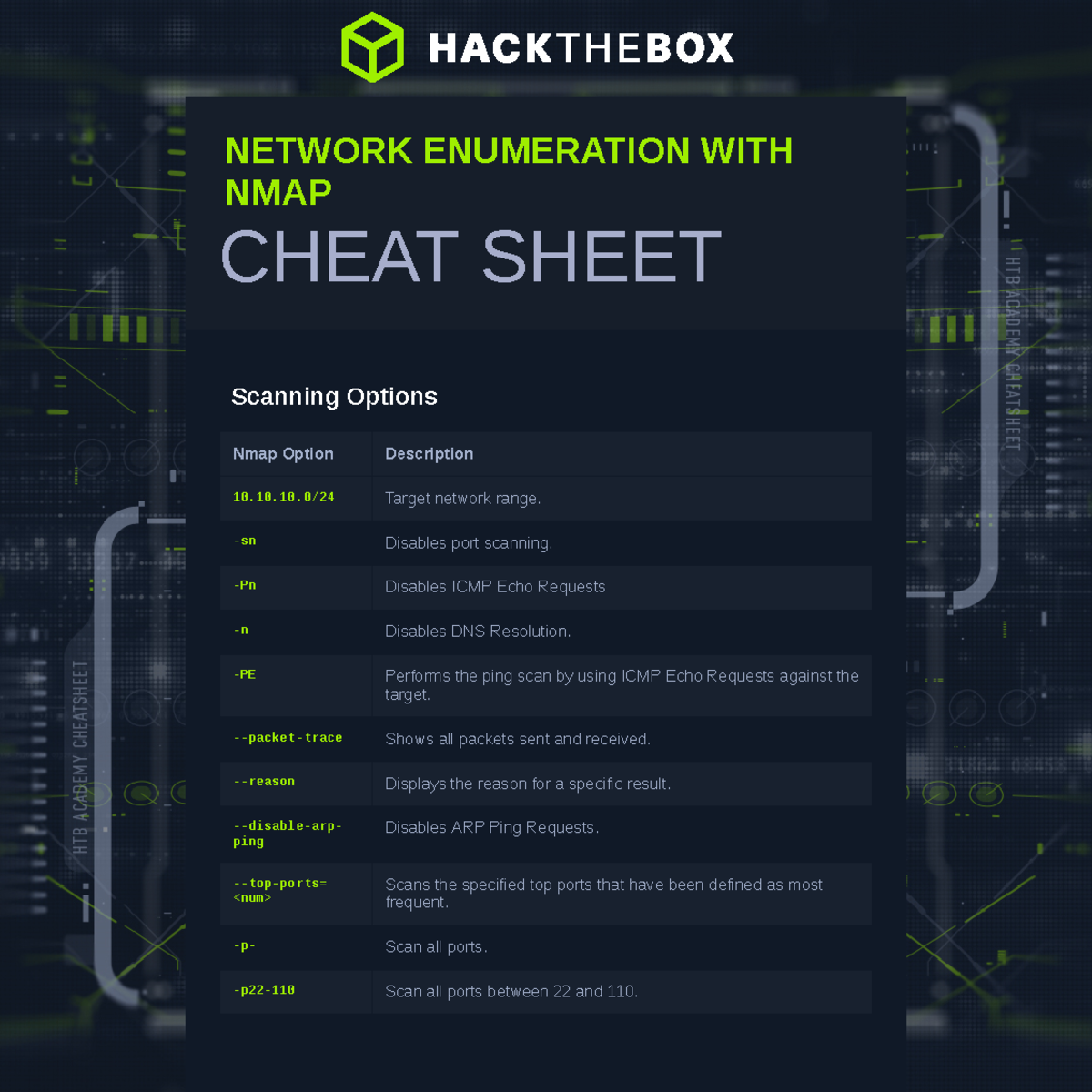 Nmap Network Enumeration Cheat Sheet for Scanning Parameters - Studocu
