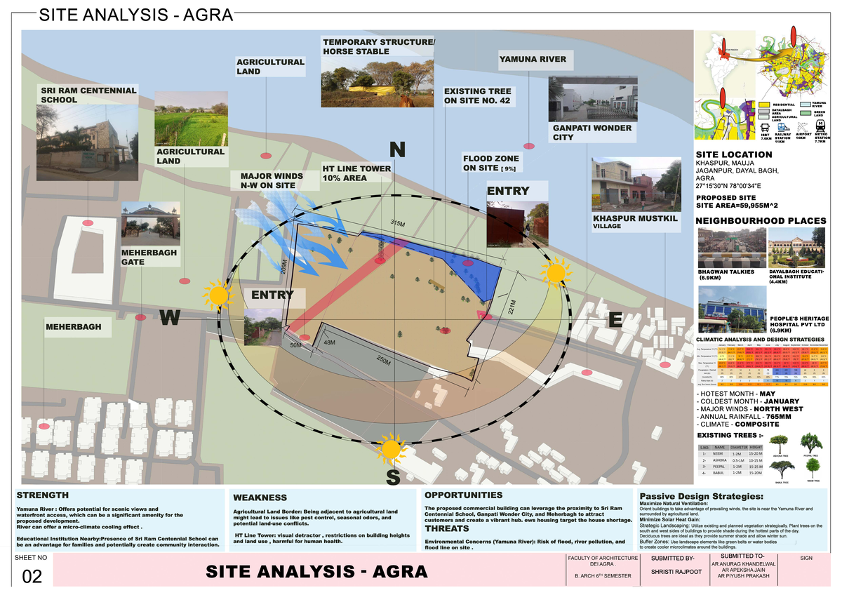 SI TE ANALYSIS: TEMPORARY HORSE STABLE AT SRIRAM SCHOOL, AGRA - Studocu
