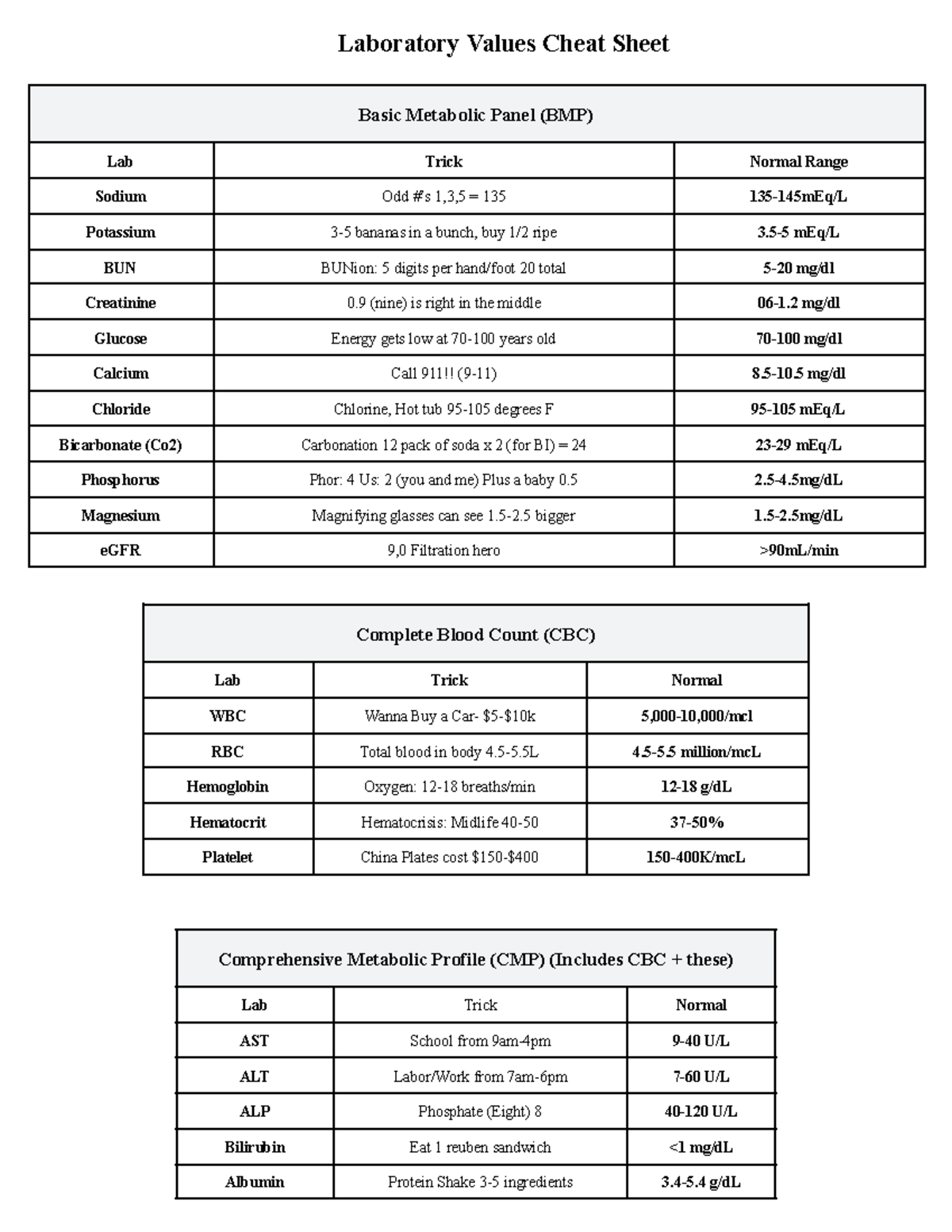 Laboratory Values Cheat Sheet: BMP, CBC, CMP, and More - Studocu