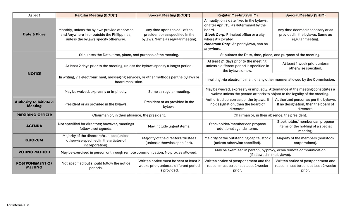 Sample Secretary's Certificate for BIR Registration Application - Studocu
