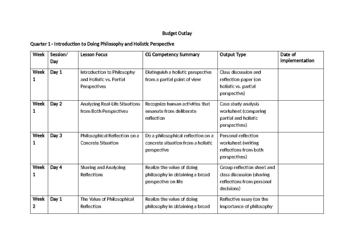 Grade 12 Introduction to Philosophy: Holistic vs. Partial Perspectives ...