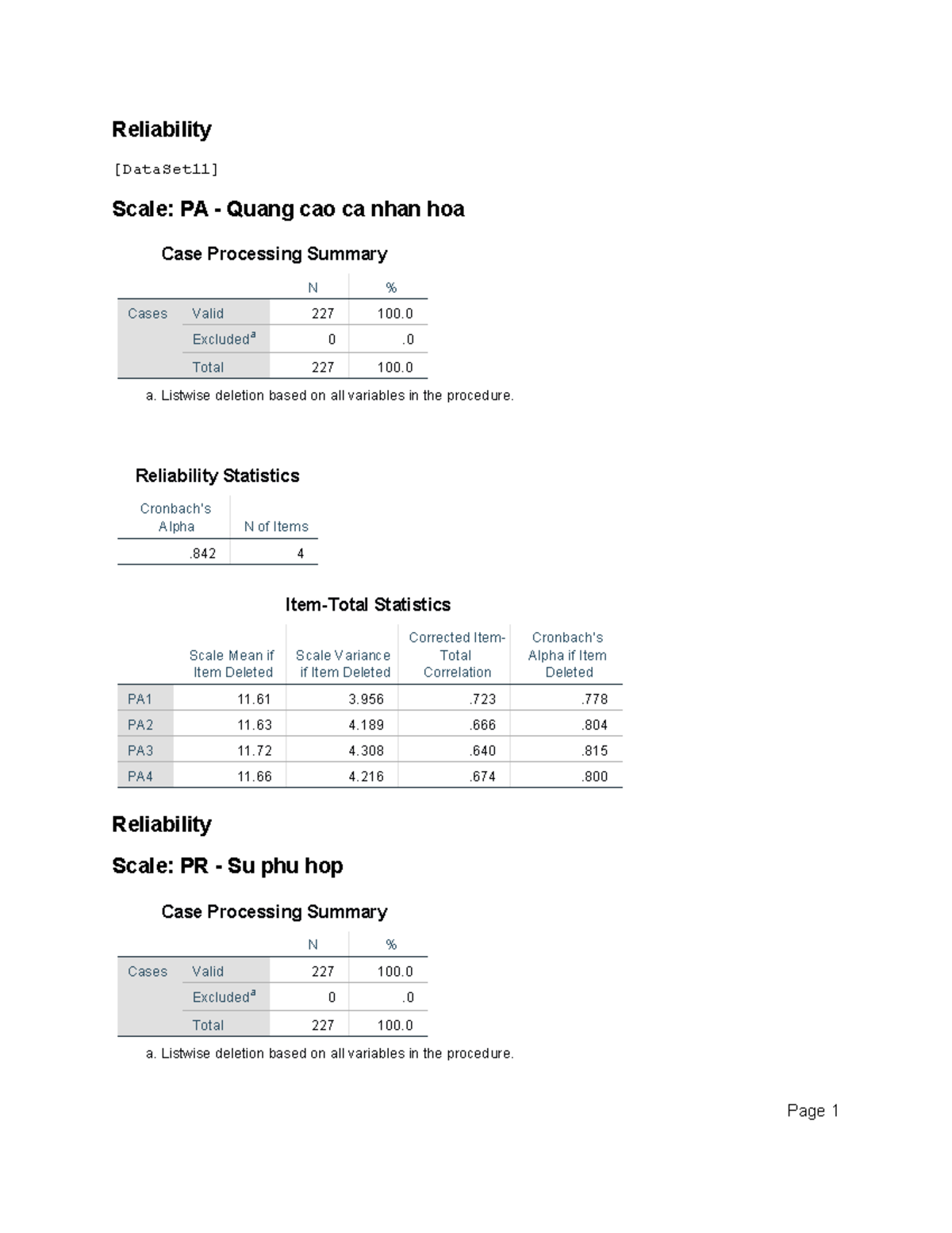 Reliability Analysis Report: SPSS Results for PA, PR, PU, PI - Studocu