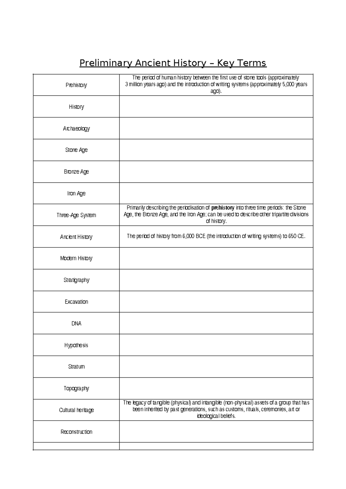 Preliminary Key Terms for Ancient History: Prehistory to 650 CE - Studocu