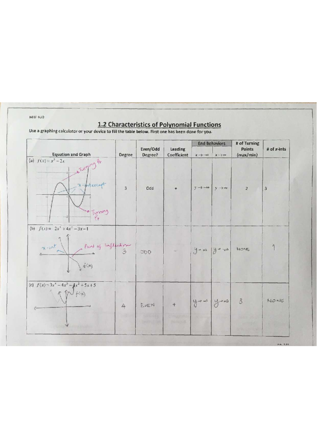 MHF 4U0 1.2 Polynomial Functions: Characteristics & Analysis - Studocu