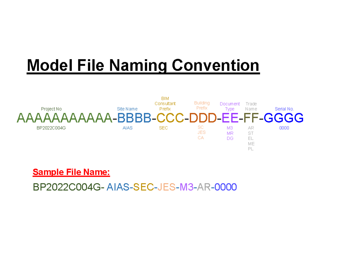 BIM File Naming Convention Guide for Project BP2022C004G - Studocu