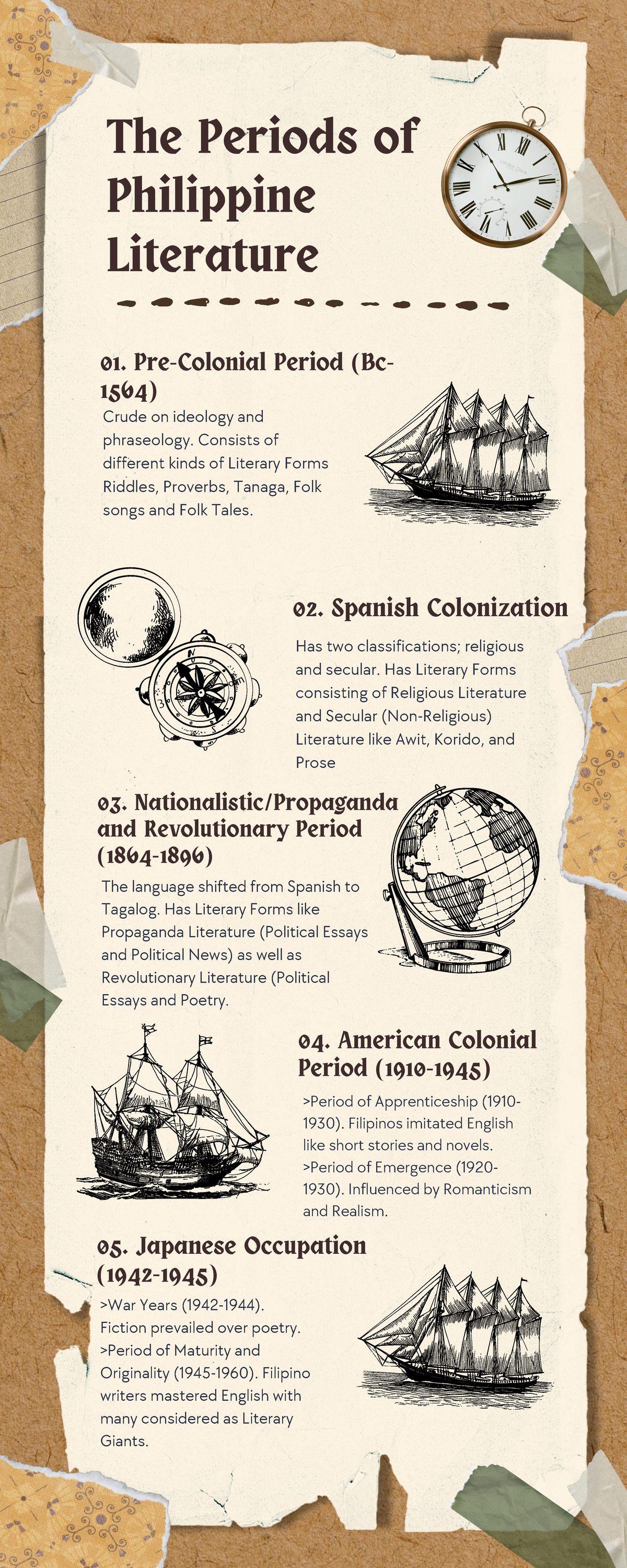 Timeline of Philippine Literature Periods: A Detailed Overview - Studocu