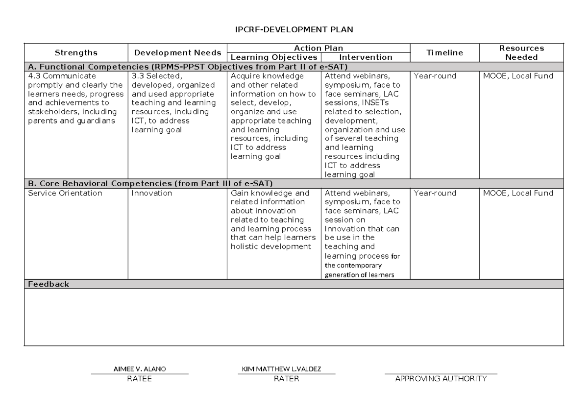 IPCRF Development Plan: Strengths, Needs & Action Timeline - Studocu