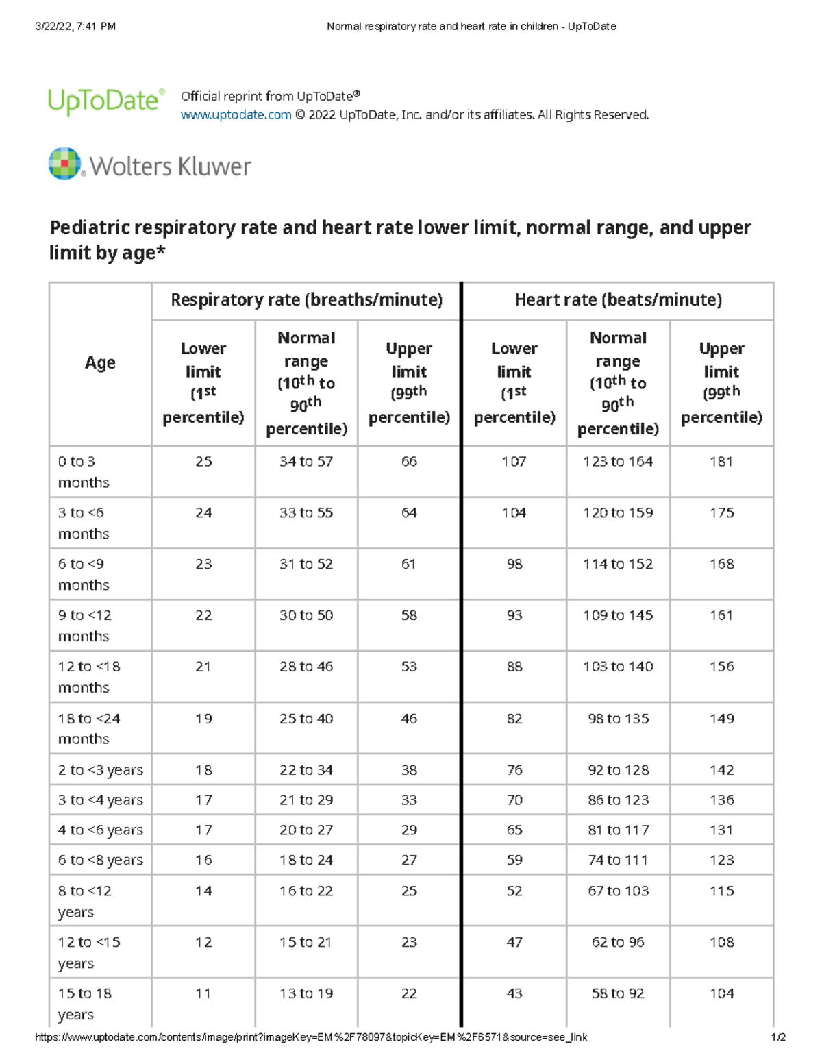 Normal respiratory rate and heart rate in children - Up To Date - 3/22/22, 7:41 PM Normal - Studocu