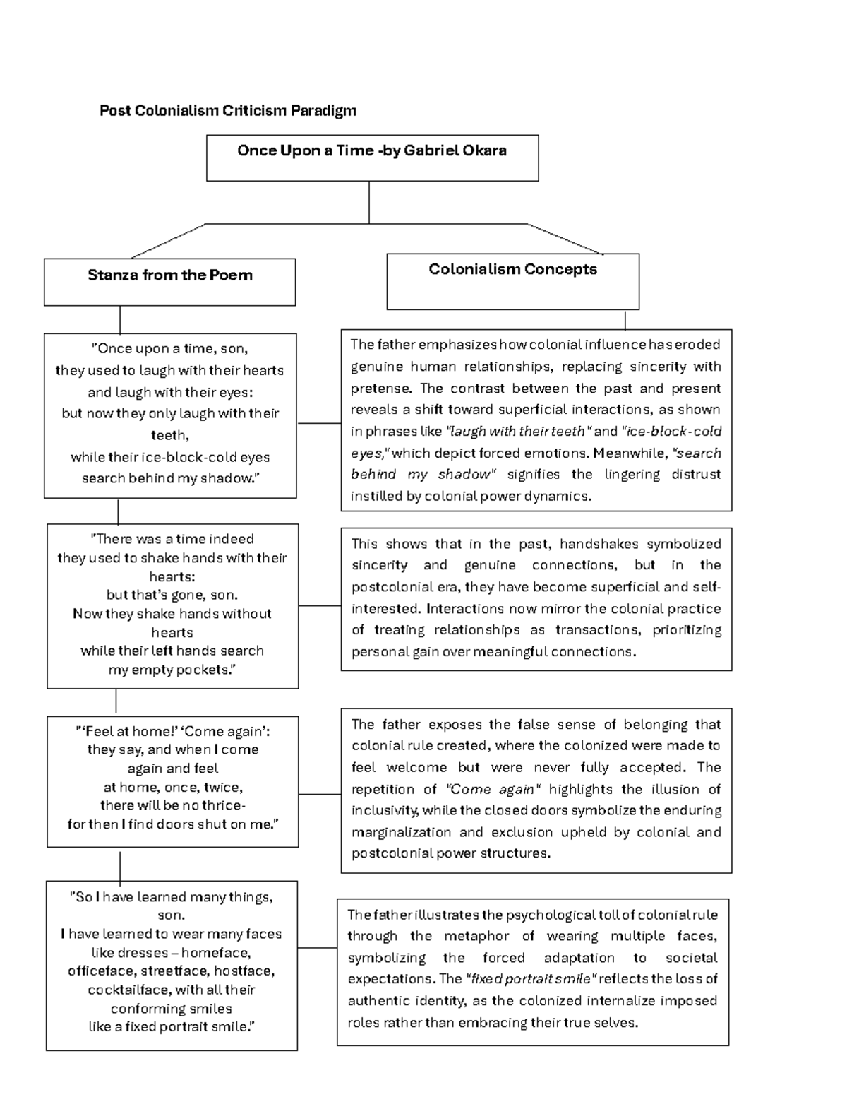 Lesson 2-Postcolonialism criticism sample - Post Colonialism Criticism ...