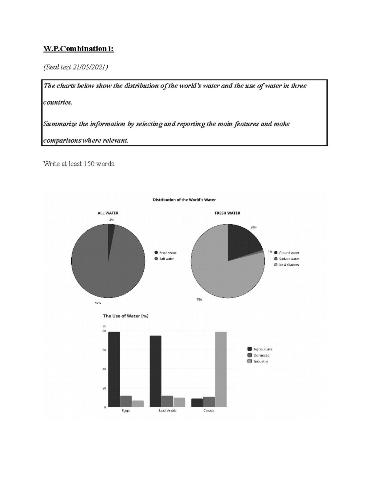 5- Combination - UNIVERSITY - W.P: (Real test 21/05/2021) The charts ...