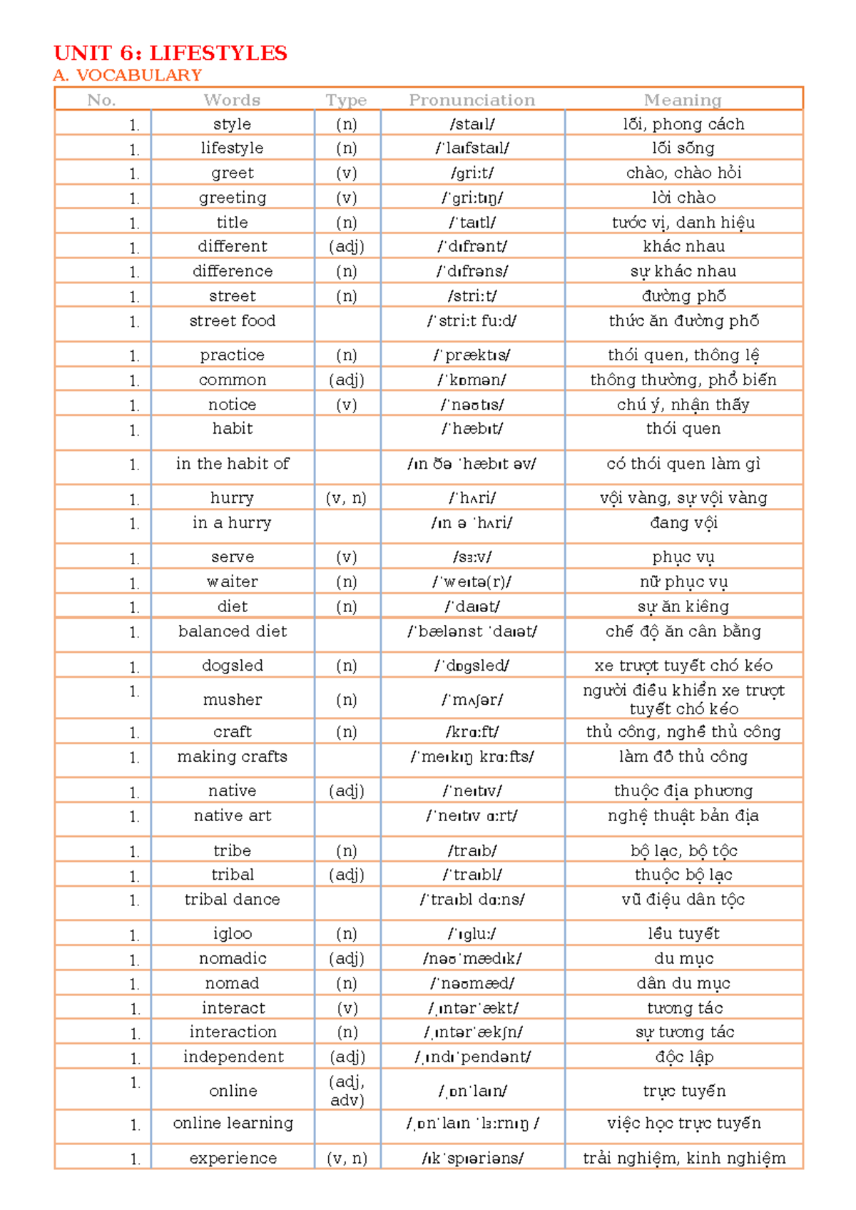 Unit 6: Lifestyles - Vocabulary, Grammar, and Exercises - Studocu