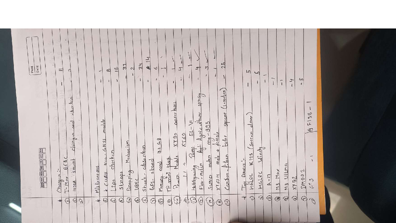 Inventory List for Course 1000165336 - Hbbsbsjkak - Studocu