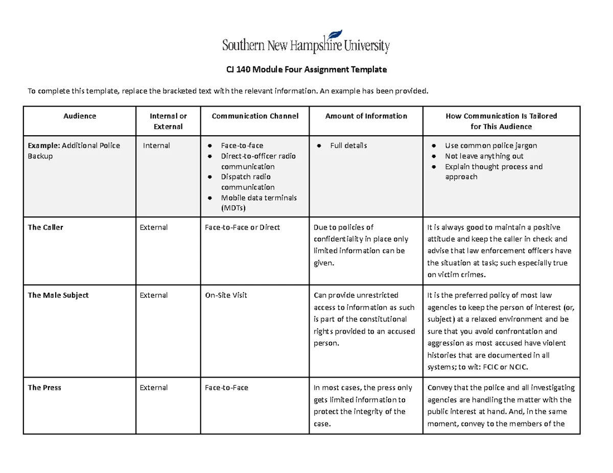 CJ 140 Module Two Assignment: Analyzing Nonverbal Cues in Communication - Studocu