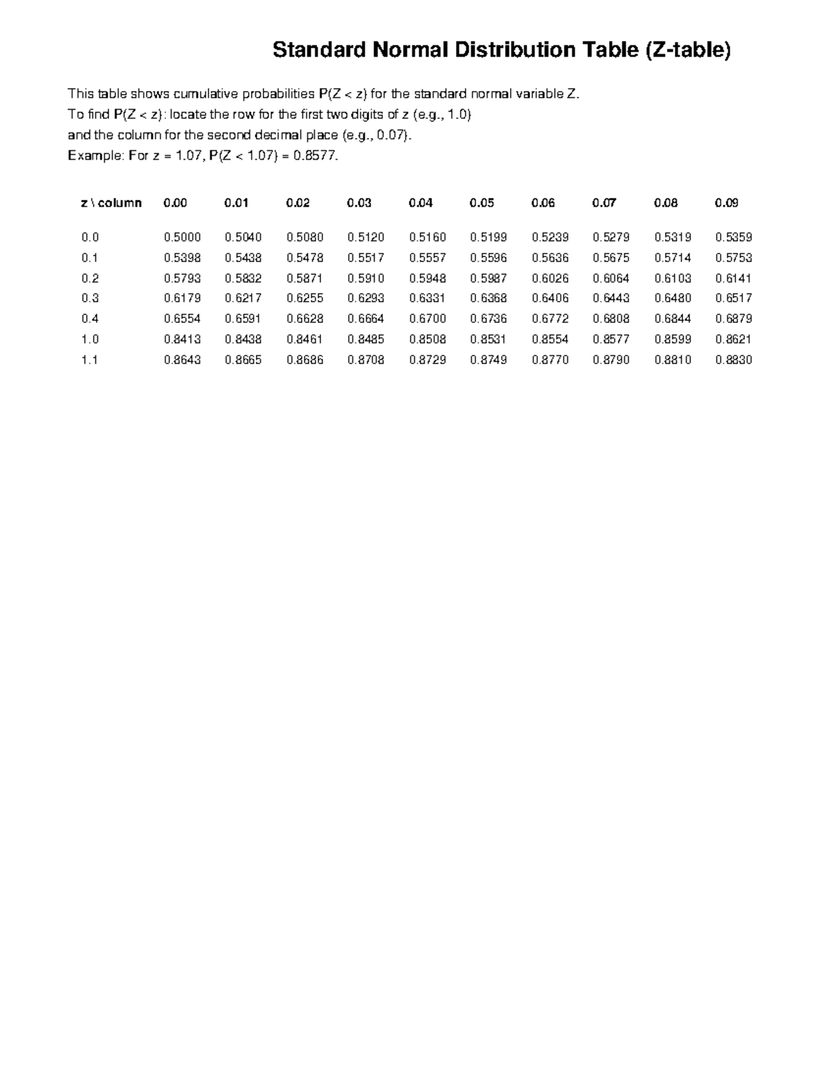 Standard Normal Distribution Table (Z Table) - Studocu