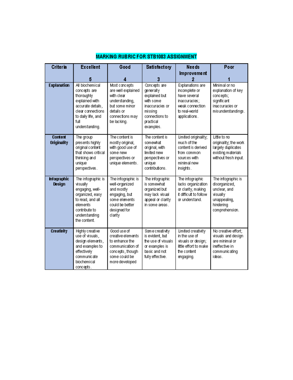 Marking Rubric for STB1083 Assignment: Assessment Criteria Breakdown - Studocu