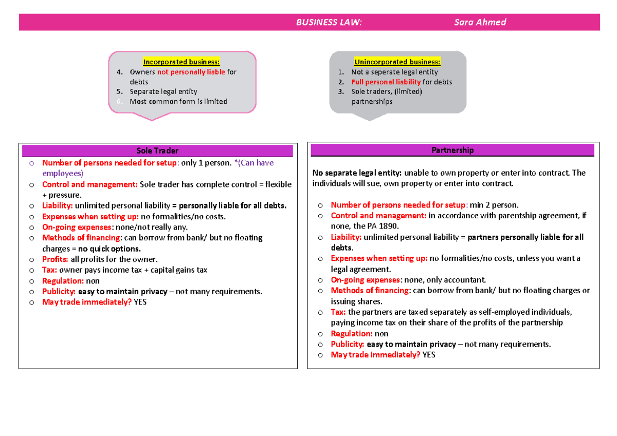 Business Law Exam Cheatsheet: Key Concepts & Definitions - Studocu