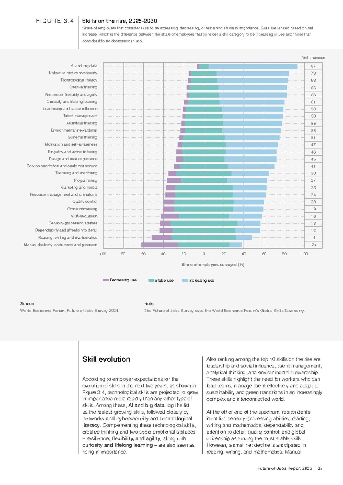 WEF Future of Jobs Report 2025: Skills on the Rise - Studocu