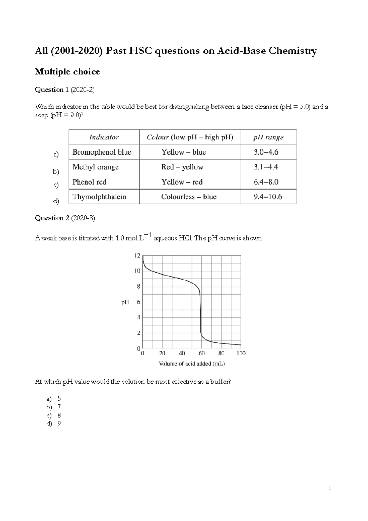 Chemistry Module 6 Questions - All (2001-2020) Past HSC questions on ...