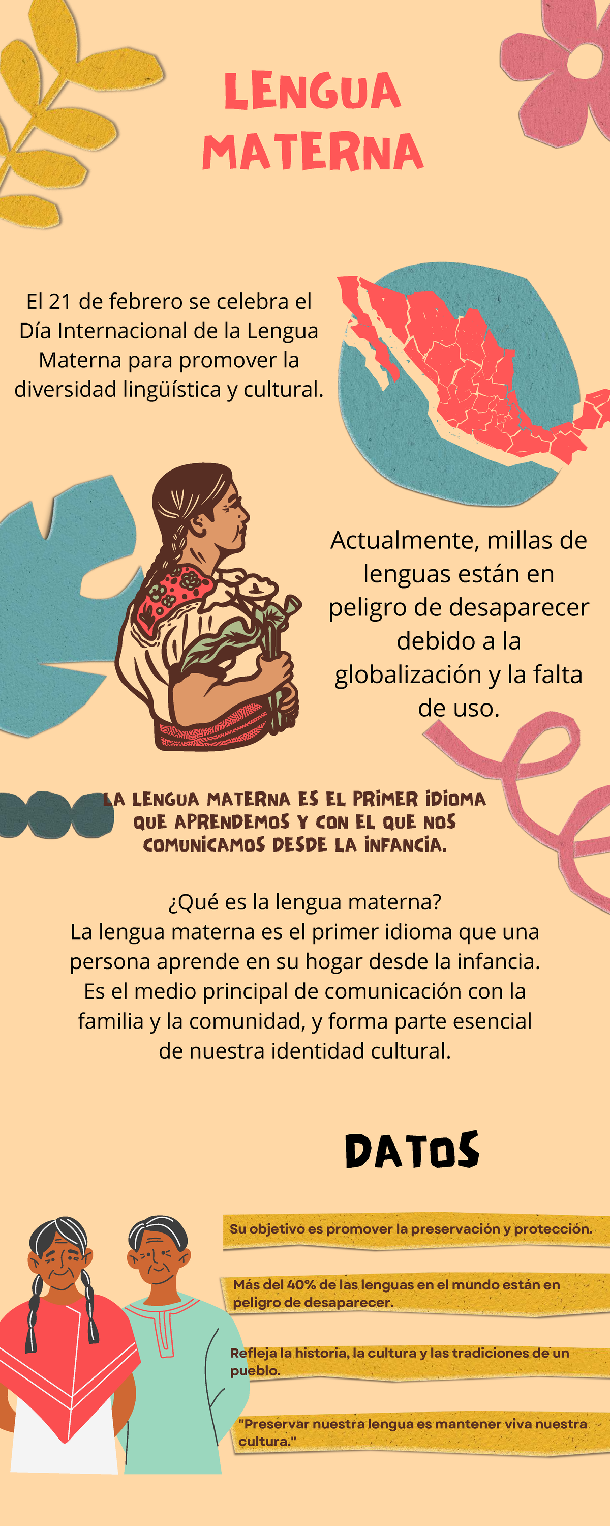 Infografía: Día Internacional de la Lengua Materna - 21 de Febrero ...