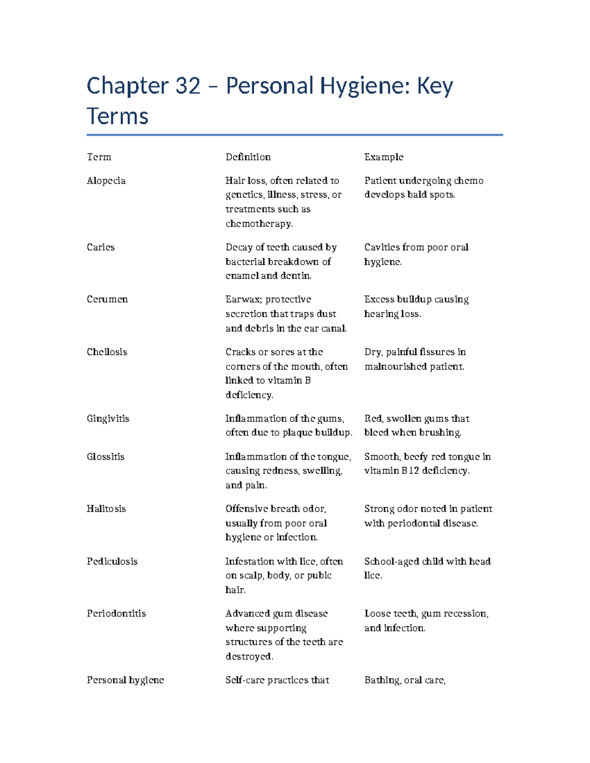 Chapter 32: Personal Hygiene Key Terms & Definitions - Studocu