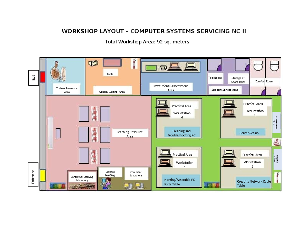 Workshop Layout - WORKSHOP LAYOUT – COMPUTER SYSTEMS SERVICING NC II Total Workshop Area: 92 sq ...