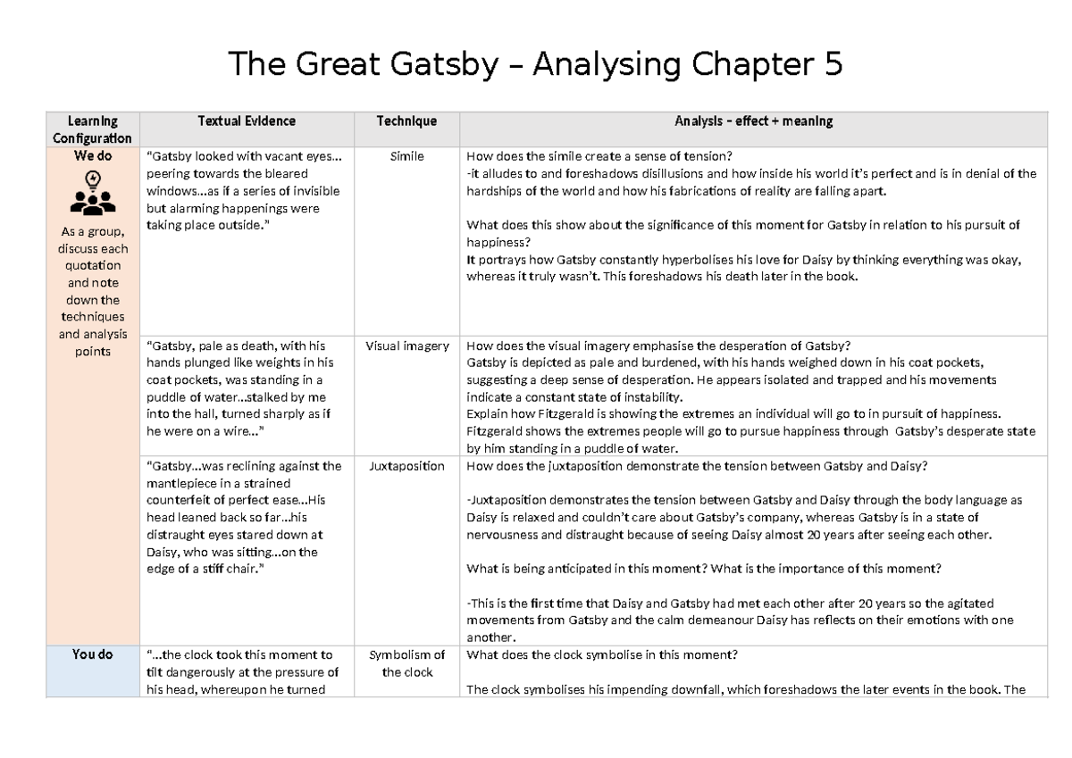 The Great Gatsby: Chapter 5 Analysis Worksheet - Studocu