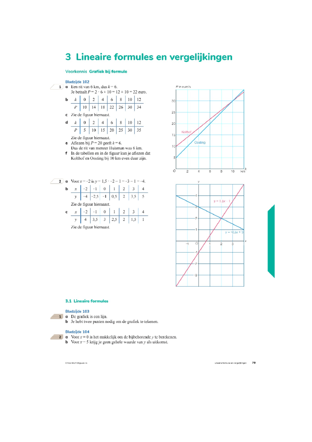 2 VWO H3 Lineaire Formules en Vergelijkingen - Samenvatting en ...