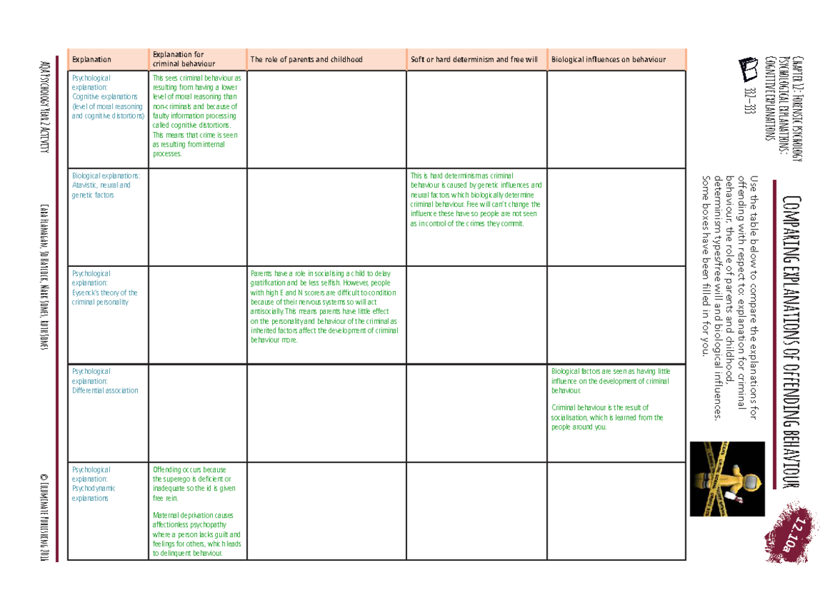 Comparing Explanations of Offending Behaviour: AQA Psychology Year 2 ...