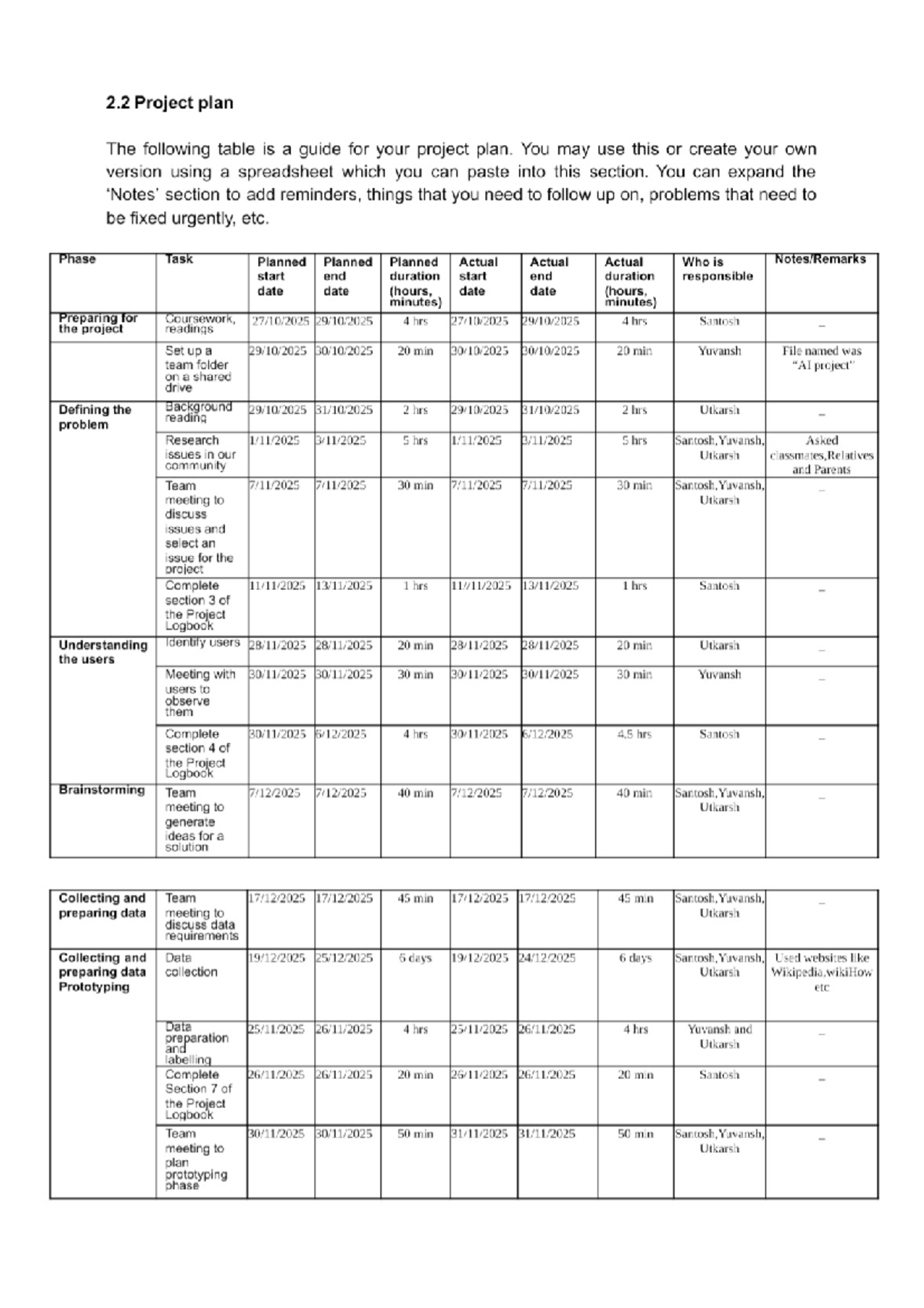 Project Plan Overview for 1000078124: Coursework Phases and Tasks - Studocu