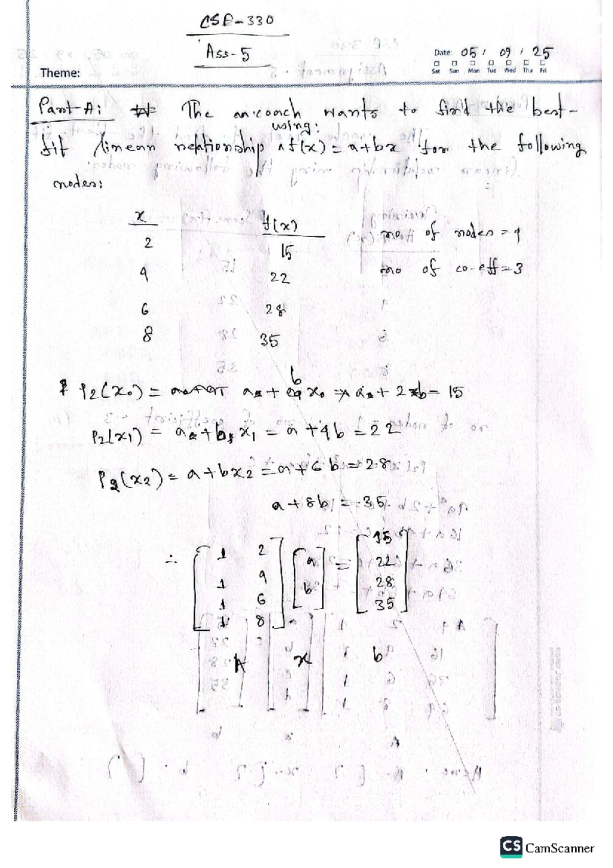 CS 330 Assignment 5: Analyzing Linear Relationships and Fit Lines - Studocu