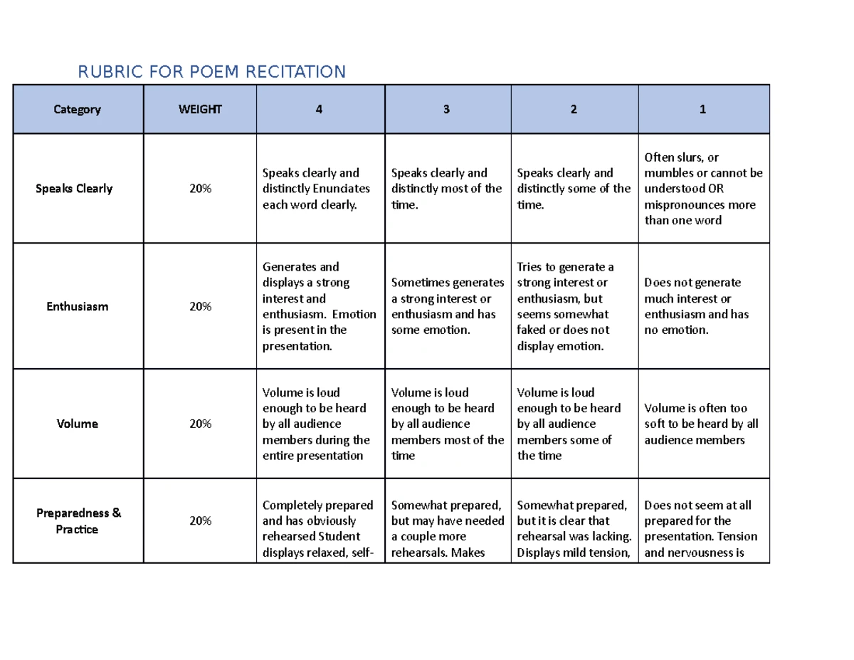 Action Plan for Reading Intervention: Strategies for Grade V Learners ...