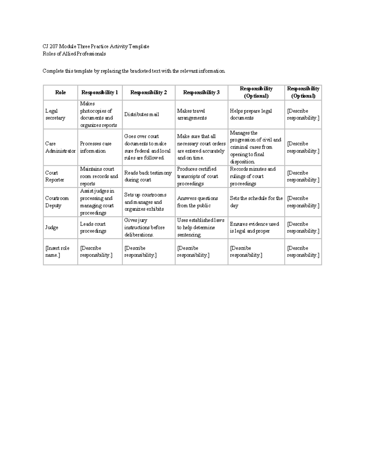 CJ 207 Module Three Practice Activity: Roles of Allied Professionals ...