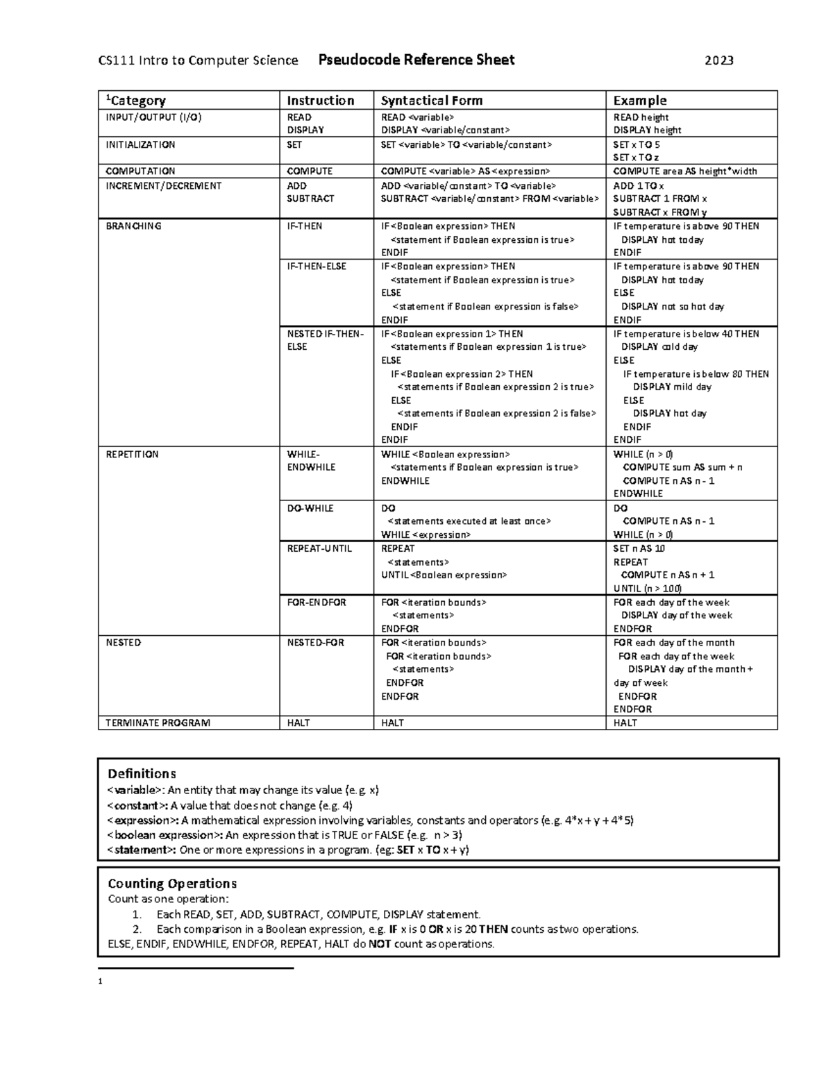 CS111 Pseudocode Reference Sheet for Intro to Computer Science 2023 ...