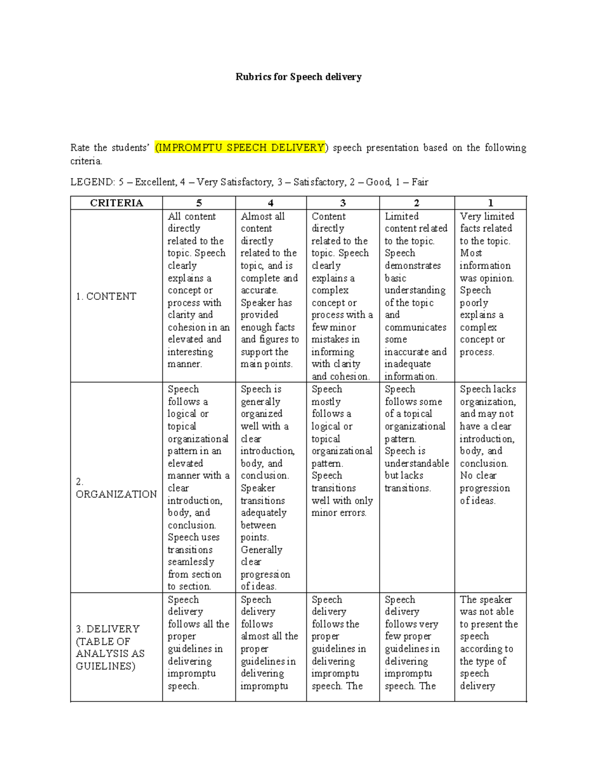 Rubrics for Impromptu, Memorized & Extemporaneous Speech Delivery - Studocu
