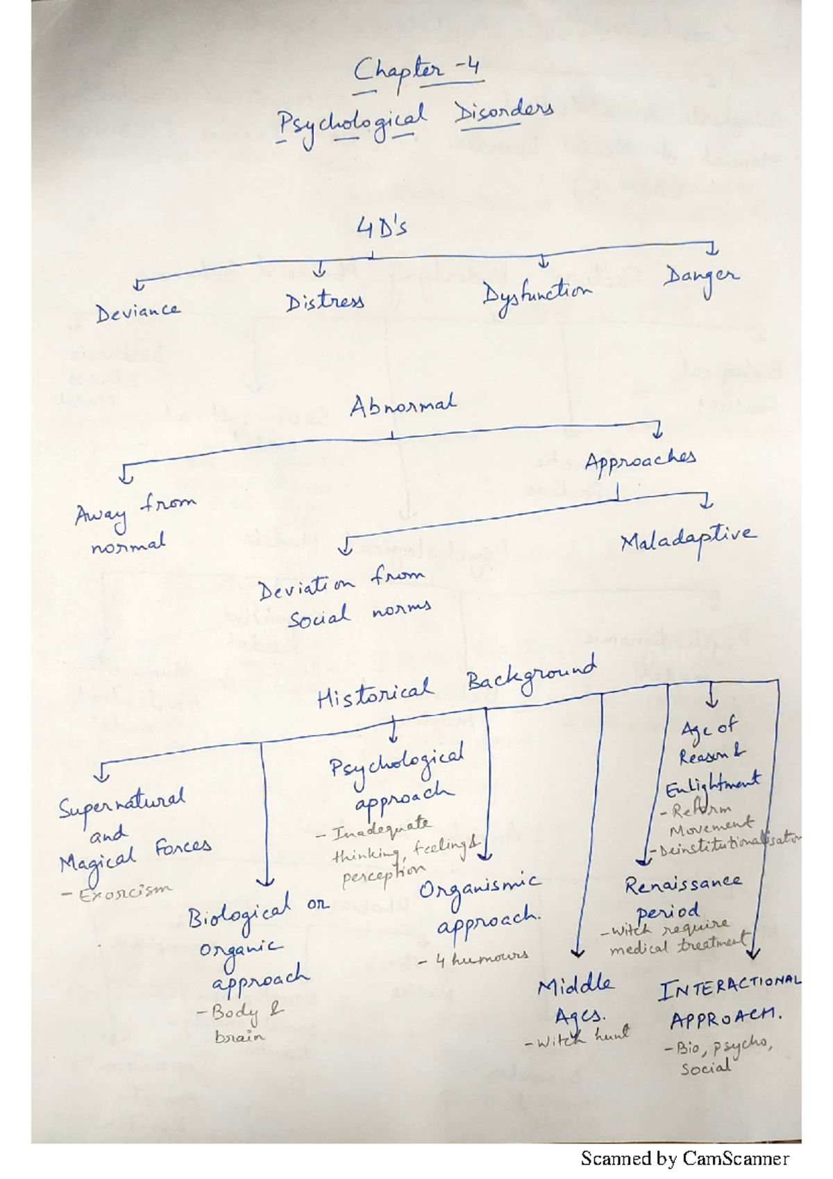 Flow chart - Psychological disorder - Chapter Psychological Disorders 4 ...