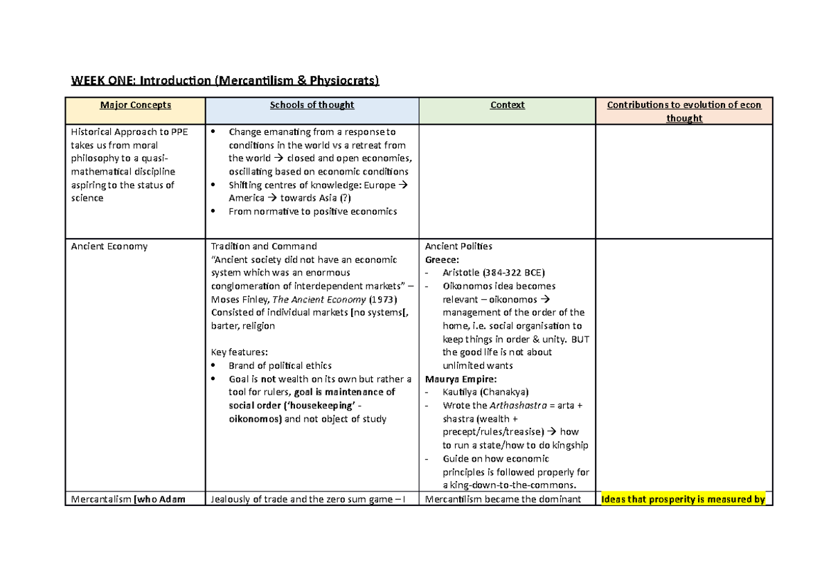 ECON3056 Final Exam Notes: Classical Economic Theories & Key Thinkers ...