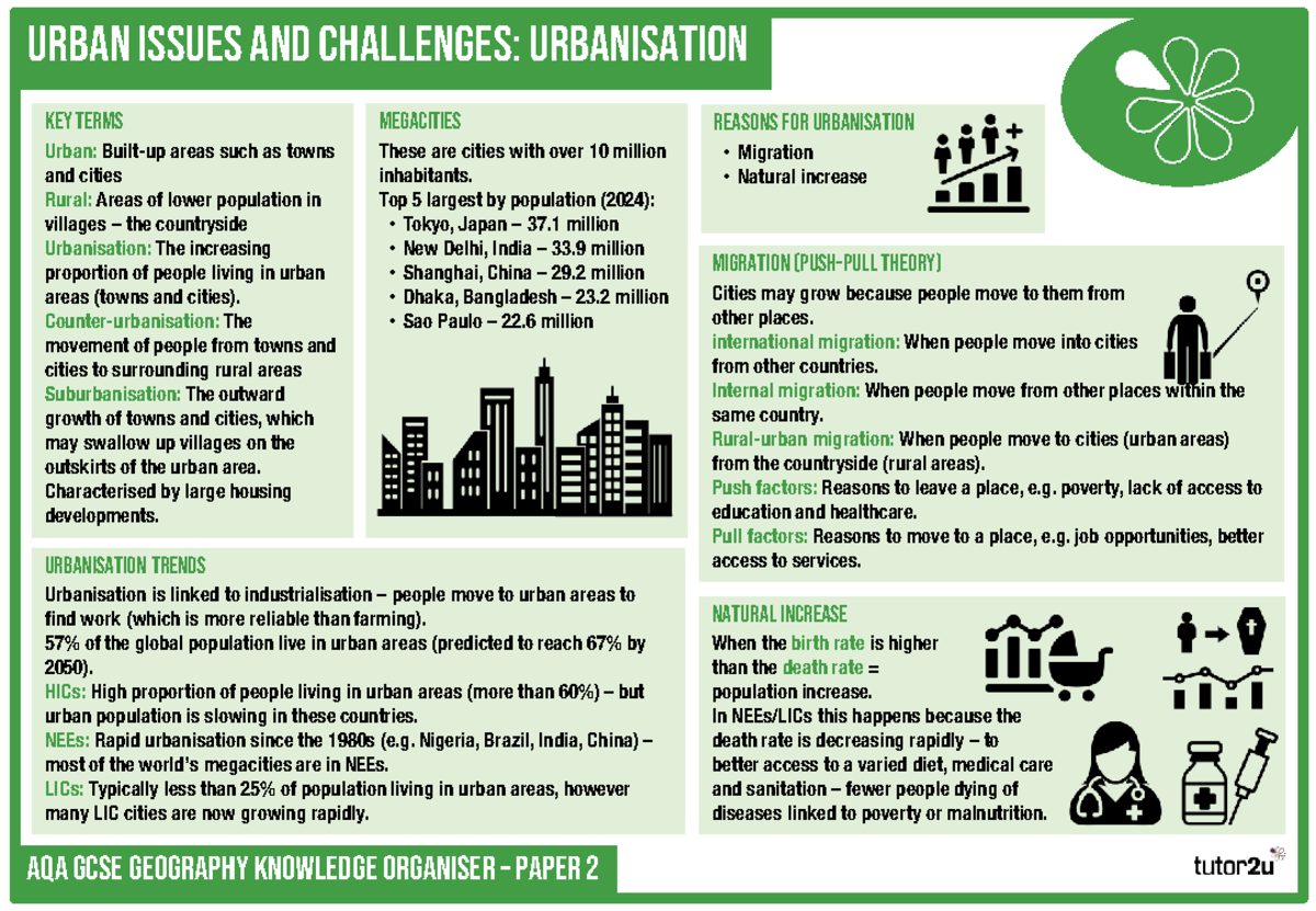 AQA GCSE Geography Knowledge Organiser: Urban Issues & Challenges - Studocu