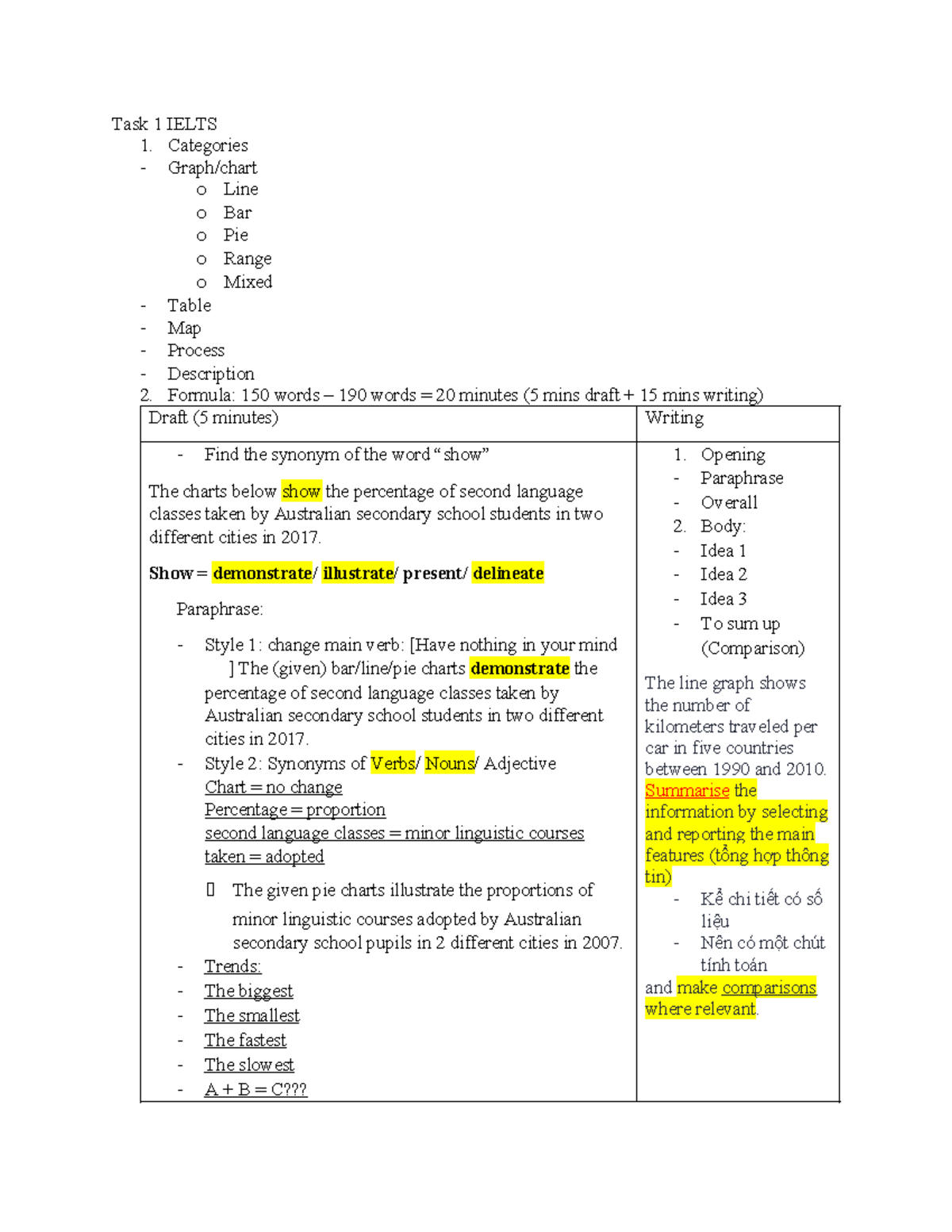 Task 1 IELTS - Graph Analysis of Language Classes in Australia - Studocu