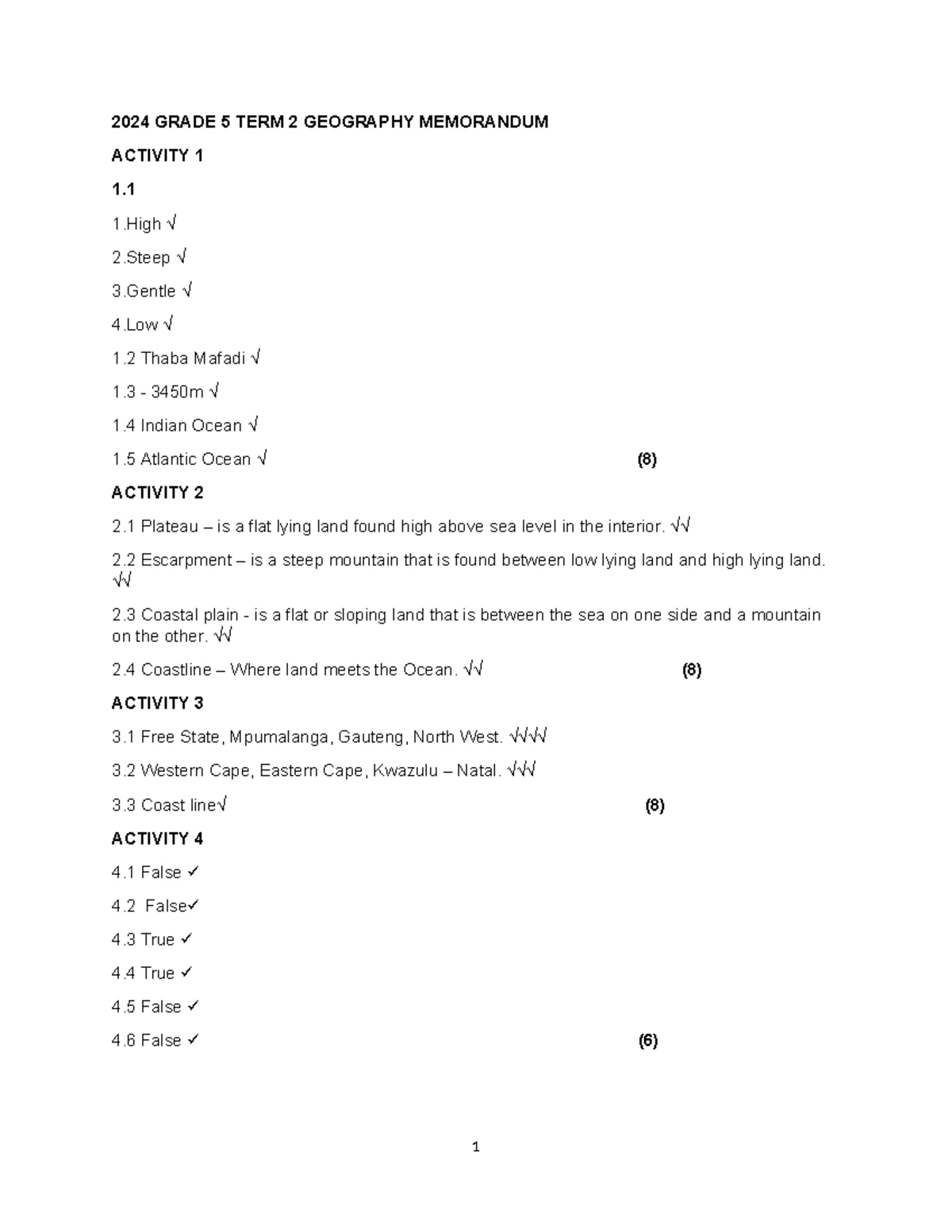 MIP1501 Assingment no 4 - NAME: MUZI NKOSI - STUDENT NO: MODULE CODE ...