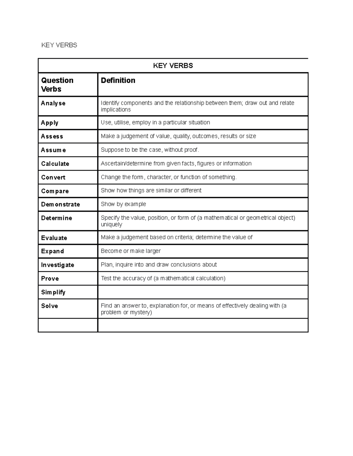 Maths Glossary: Key Terms and Definitions for Analysis and Calculation ...