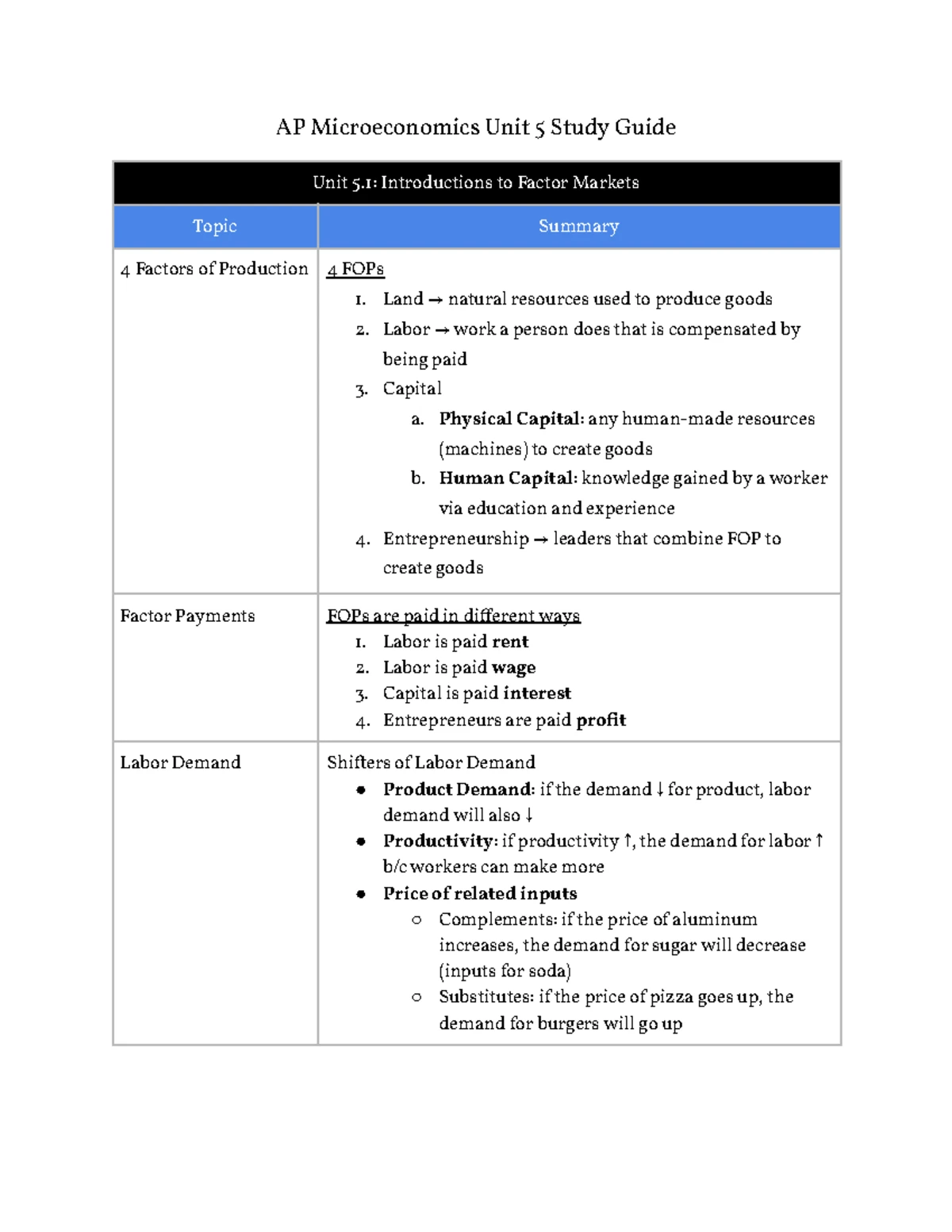 AP Macro Unit 6 Review: Balance of payments and exchange rates - Studocu