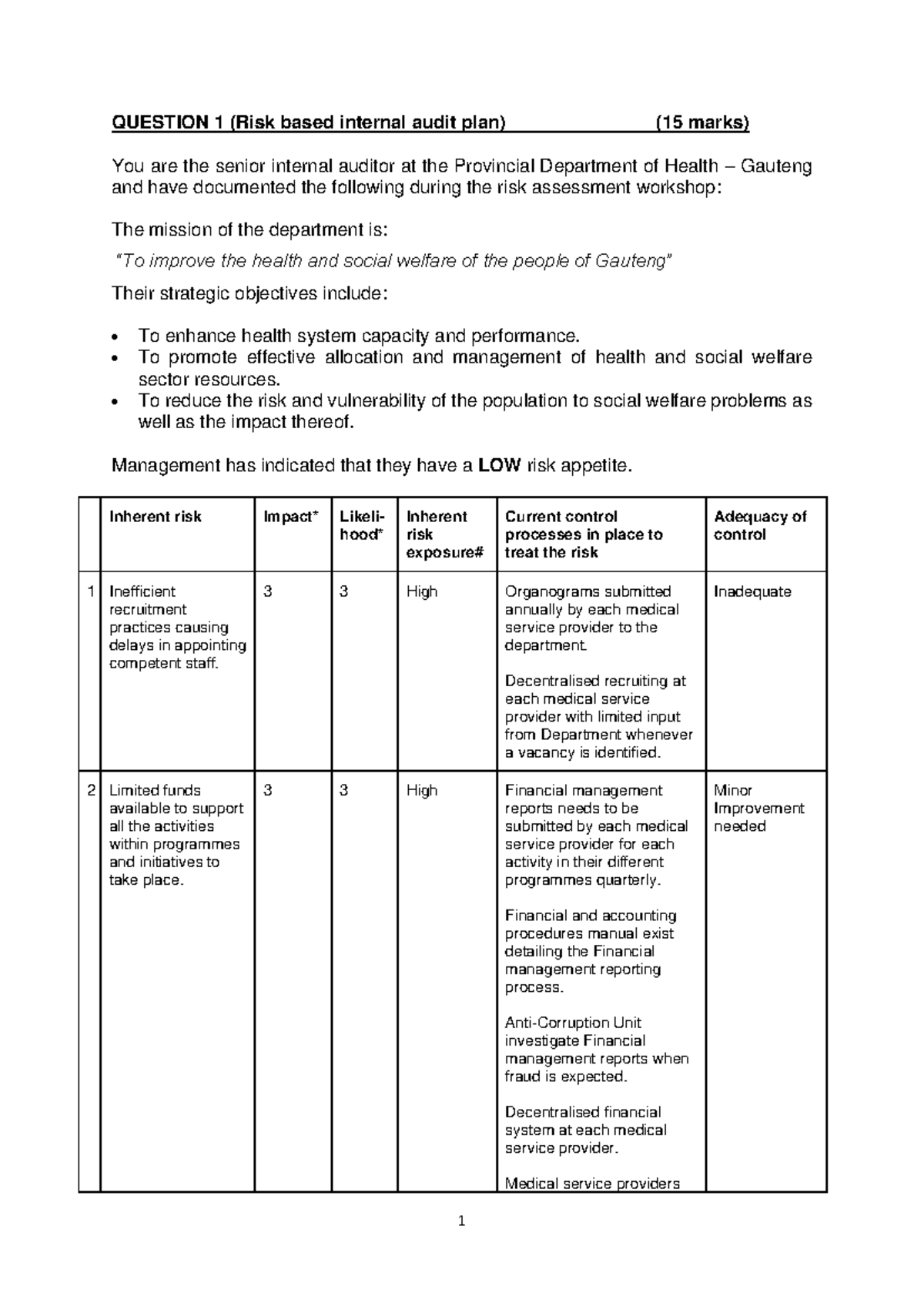 Risk-Based Internal Audit Plan Assessment (Homework 4 - Q2) - Studocu